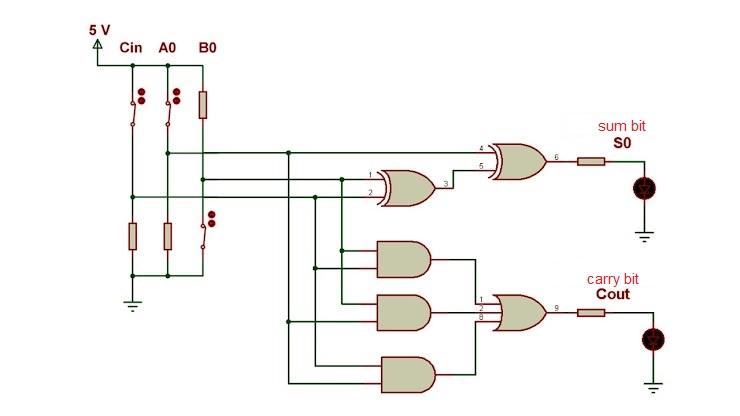 Solved a)None of the above. b)The sum bit is 1 and the S0 | Chegg.com
