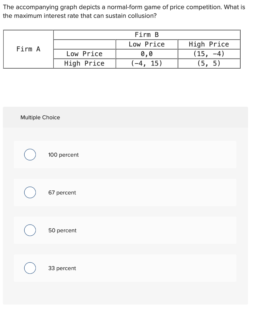 Solved The accompanying graph depicts a normal-form game of | Chegg.com