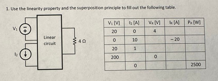 Solved Use the linearity property and the superposition | Chegg.com