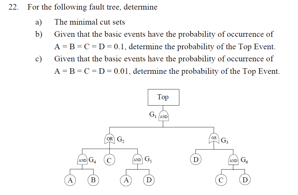 22. For the following fault tree, determine The | Chegg.com