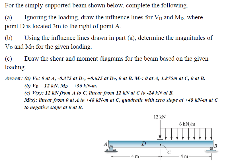 Solved For the simply-supported beam shown below, complete | Chegg.com