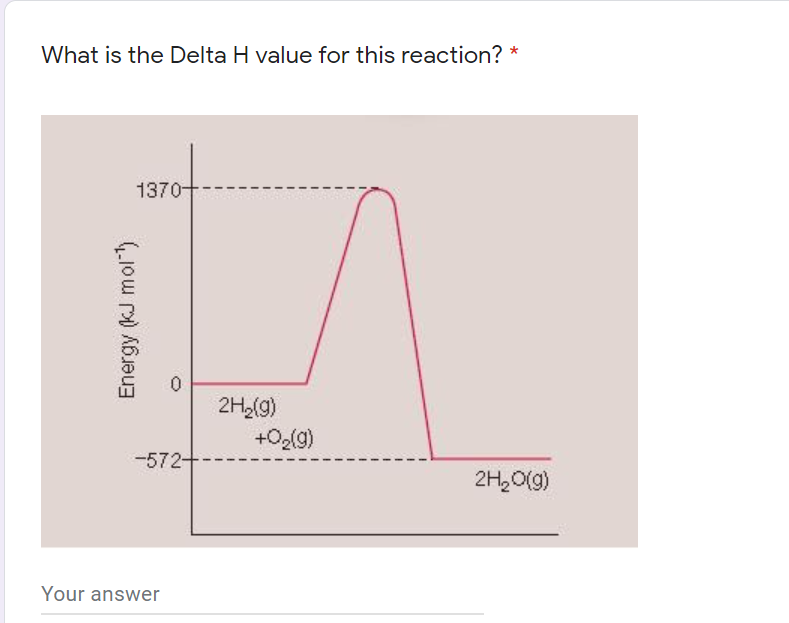 Solved What is the Delta H value for this reaction? 1370 | Chegg.com
