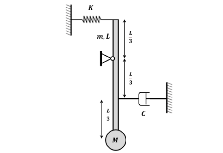 Solved Use Newton Method to find the governing differential | Chegg.com