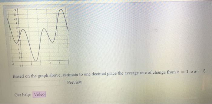 Solved Based on the graph above, estimate to one decimal | Chegg.com