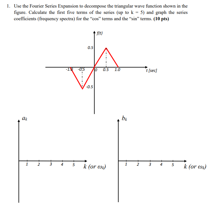 1. Use the Fourier Series Expansion to decompose the | Chegg.com