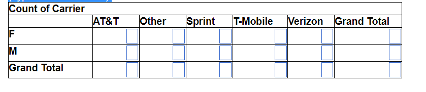 Solved Construct Pivot Tables showing the counts of gender | Chegg.com