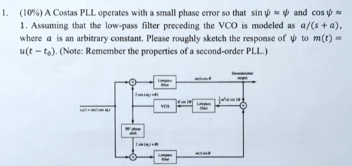 Solved (10%) ﻿A Costas PLL ﻿operates with a small phase | Chegg.com