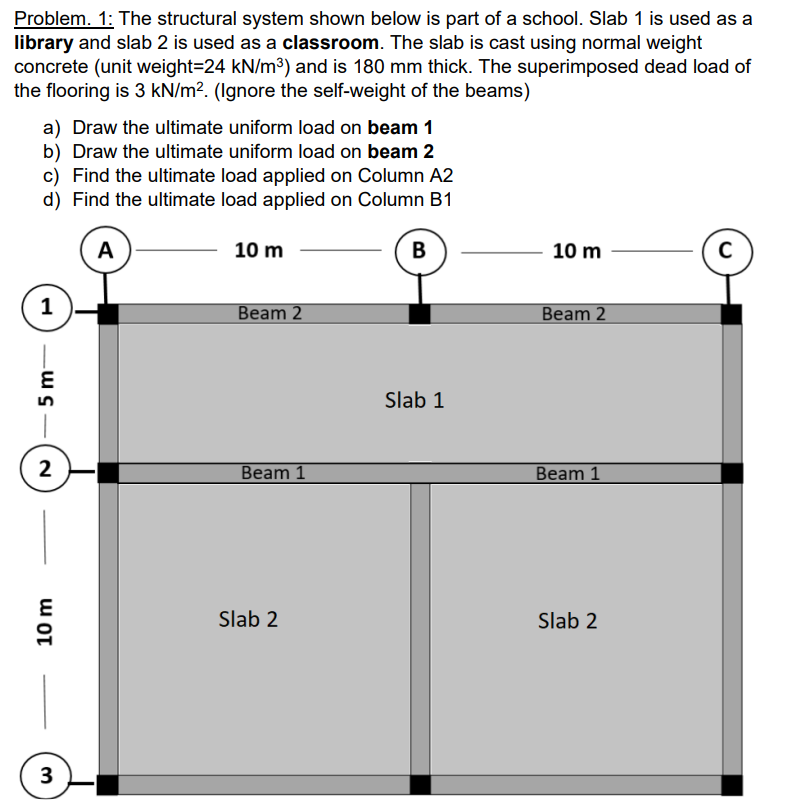 Solved Problem. 1: The structural system shown below is part | Chegg.com