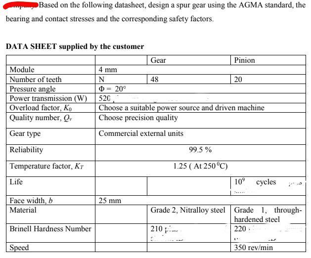 Solved Based on the following datasheet, design a spur gear | Chegg.com