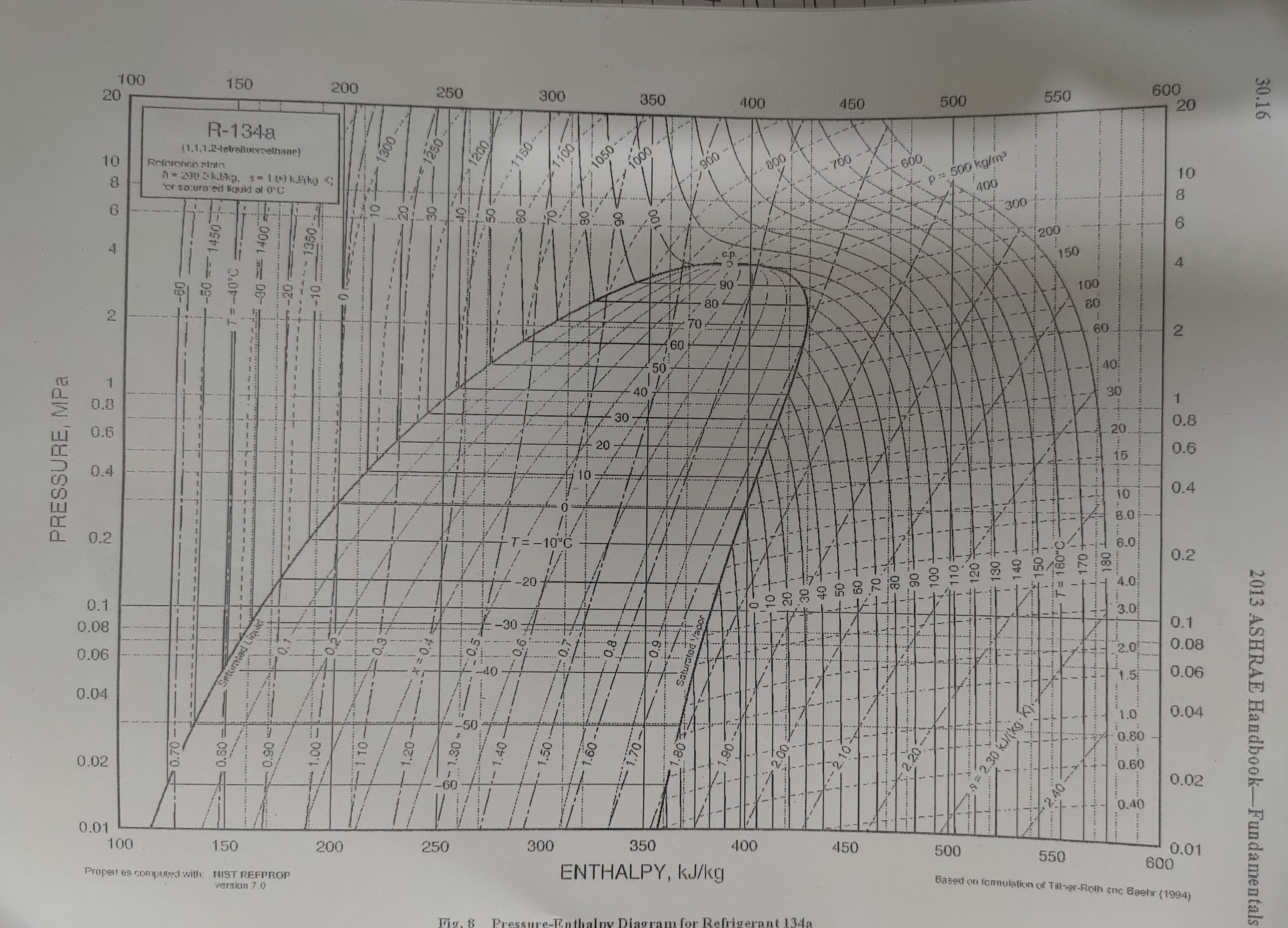 Solved Table 2 Thermodynamic Property Values for Examole 4 | Chegg.com