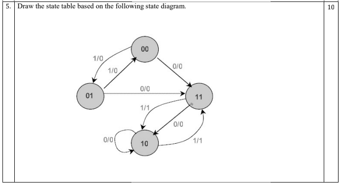 Solved 5. Draw the state table based on the following state | Chegg.com