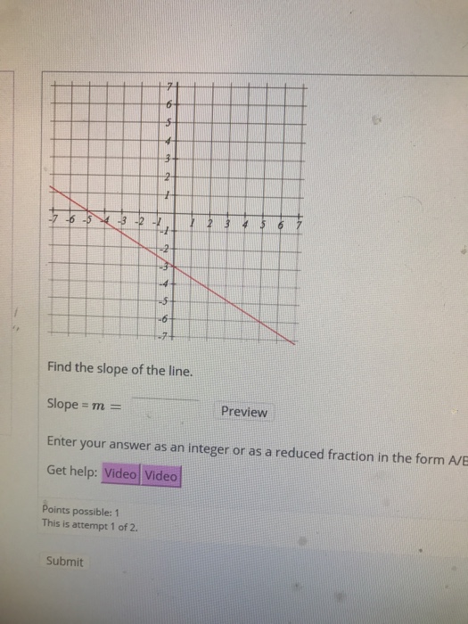 Solved -2 Find the slope of the line. Slope-m Enter your | Chegg.com