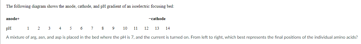 Solved The following diagram shows the anode, cathode, and | Chegg.com