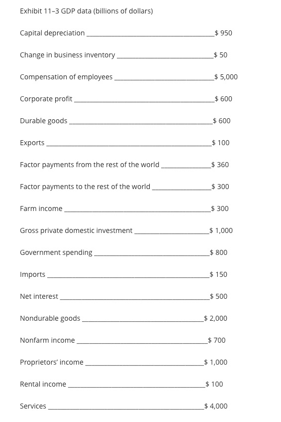 Solved Exhibit 11-3 GDP data (billions of dollars) Capital | Chegg.com
