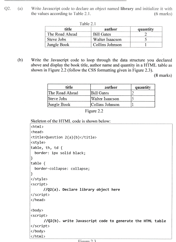Solved Q2 Write Javascript code to declare an object named | Chegg.com