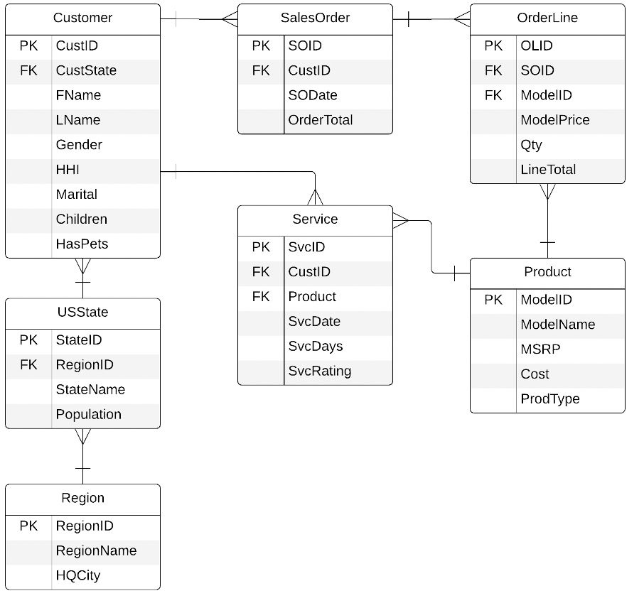 Solved Specific programming skills will include data input | Chegg.com