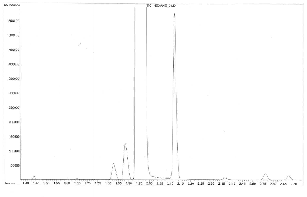 Solved Using the GCMS data below, propose which compounds | Chegg.com