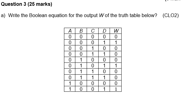 Solved Question 3 (25 marks) a) Write the Boolean equation | Chegg.com