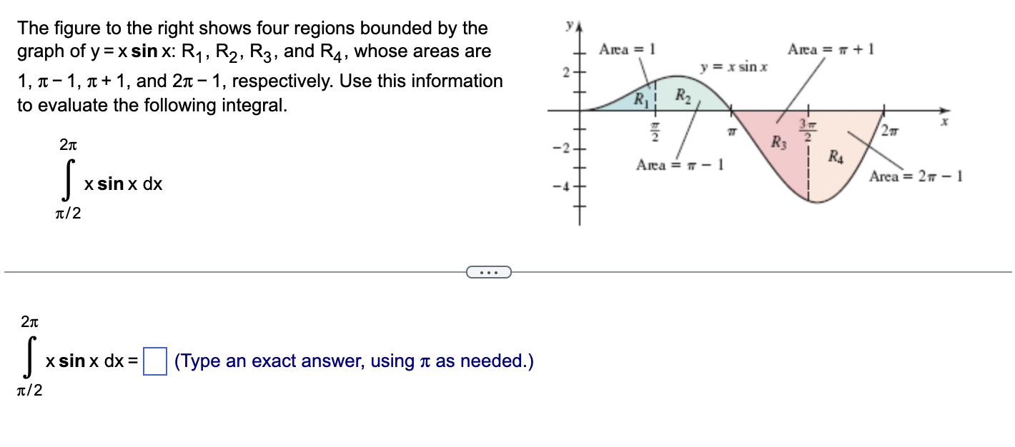 Solved The figure to the right shows four regions bounded by | Chegg.com