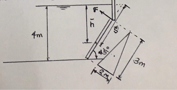 Solved a triangular gate having a horizontal base 2m long & | Chegg.com