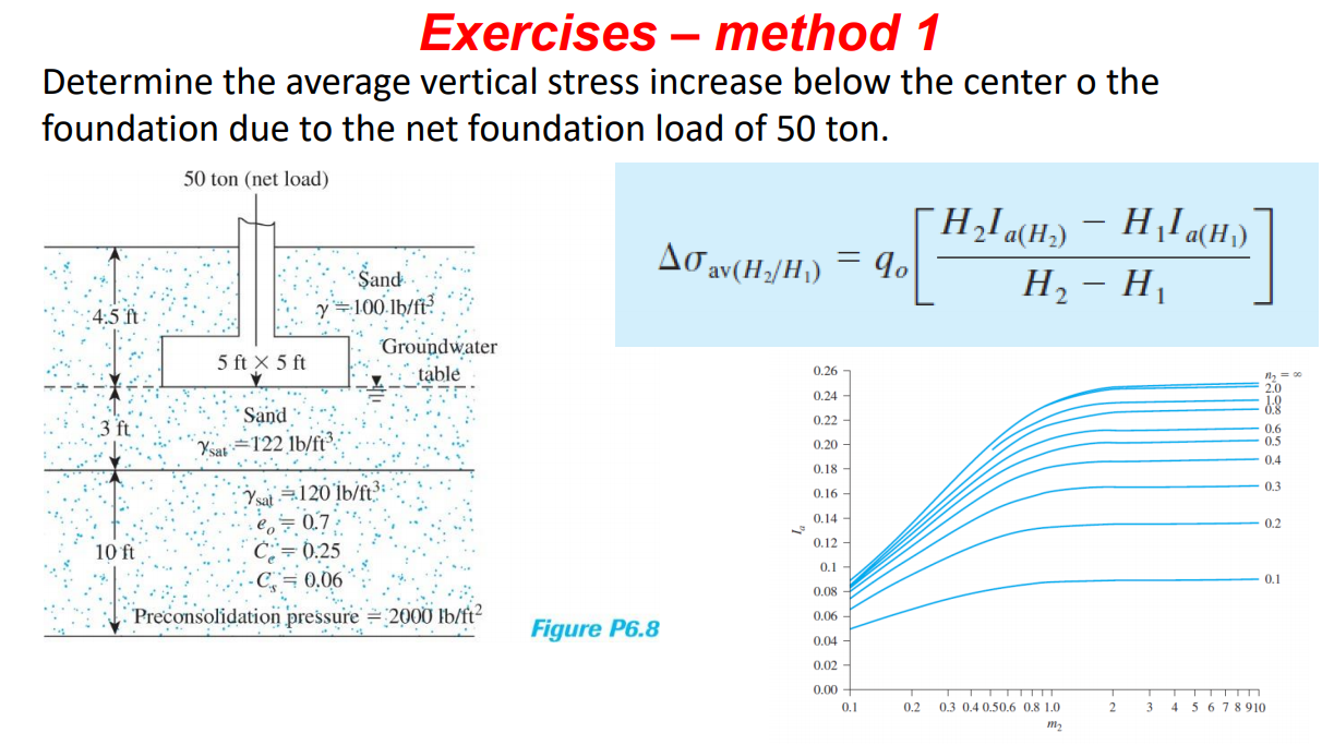 Solved Exercises – method 1 Determine the average vertical | Chegg.com