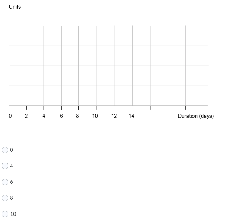 Solved Question 2 (1 point) Given the following network | Chegg.com