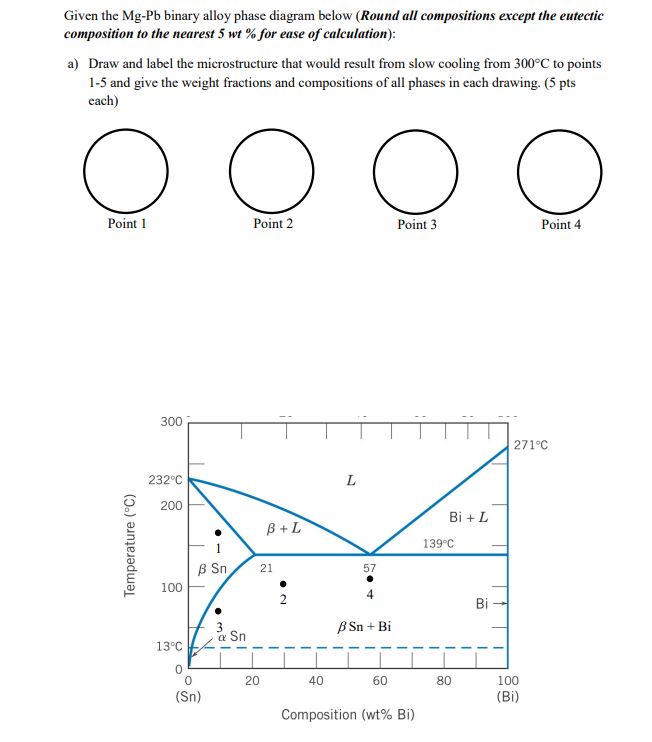 Solved Given the Mg-Pb ﻿binary alloy phase diagram below | Chegg.com