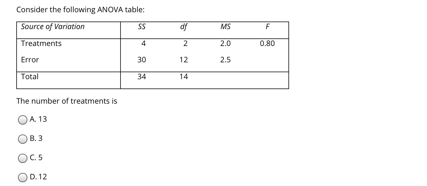Solved Consider the following ANOVA table: Source of | Chegg.com