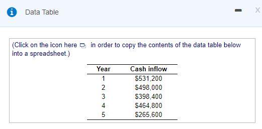 Solved i Data Table (Click on the icon here in order to copy | Chegg.com