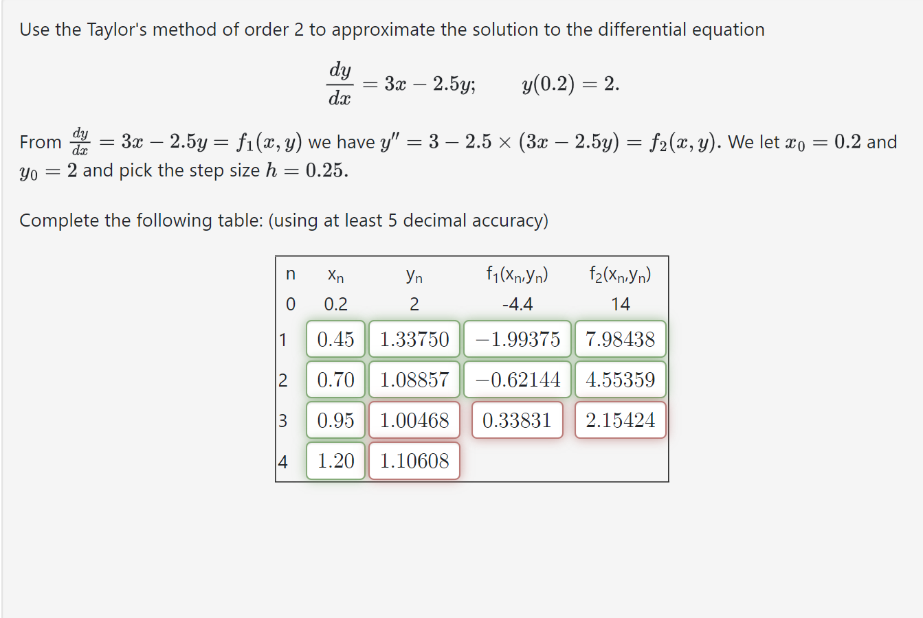 Solved Use the Taylor's method of order 2 ﻿to approximate | Chegg.com