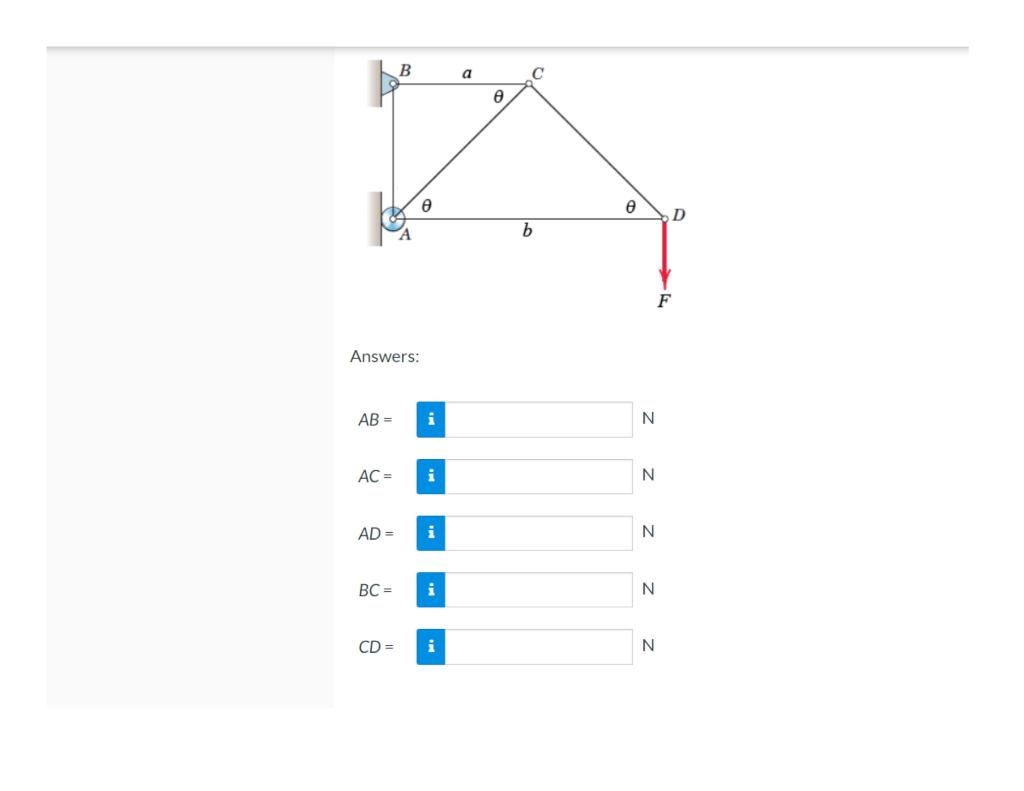 Solved Determine the force in each member of the loaded | Chegg.com