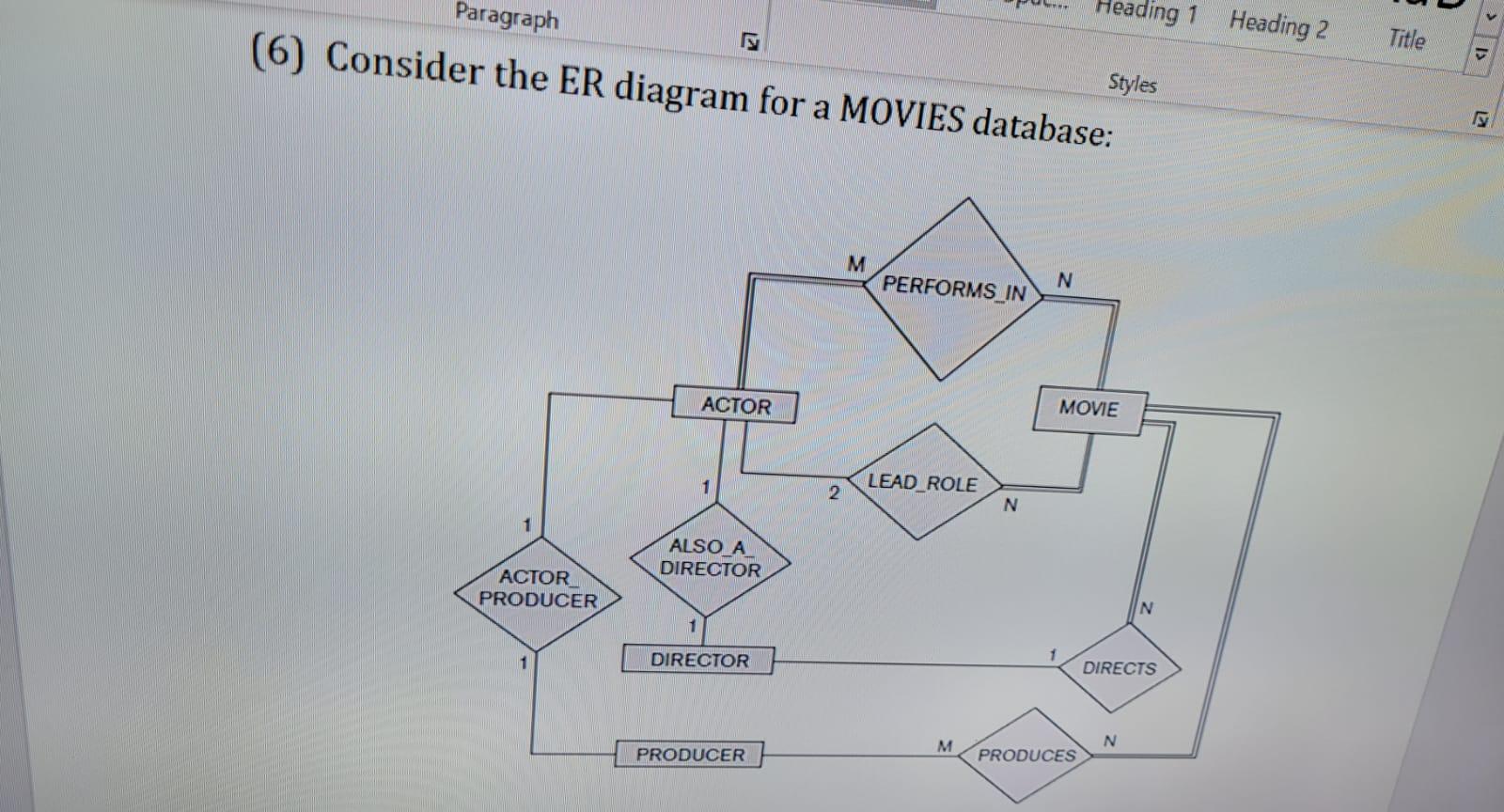 Solved Paragraph (6) Consider the ER diagram for a MOVIES | Chegg.com
