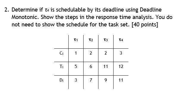 2. Determine if t4 is schedulable by its deadline | Chegg.com