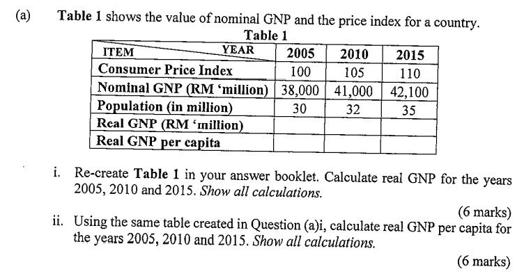 Solved (a) Table 1 shows the value of nominal GNP and the | Chegg.com