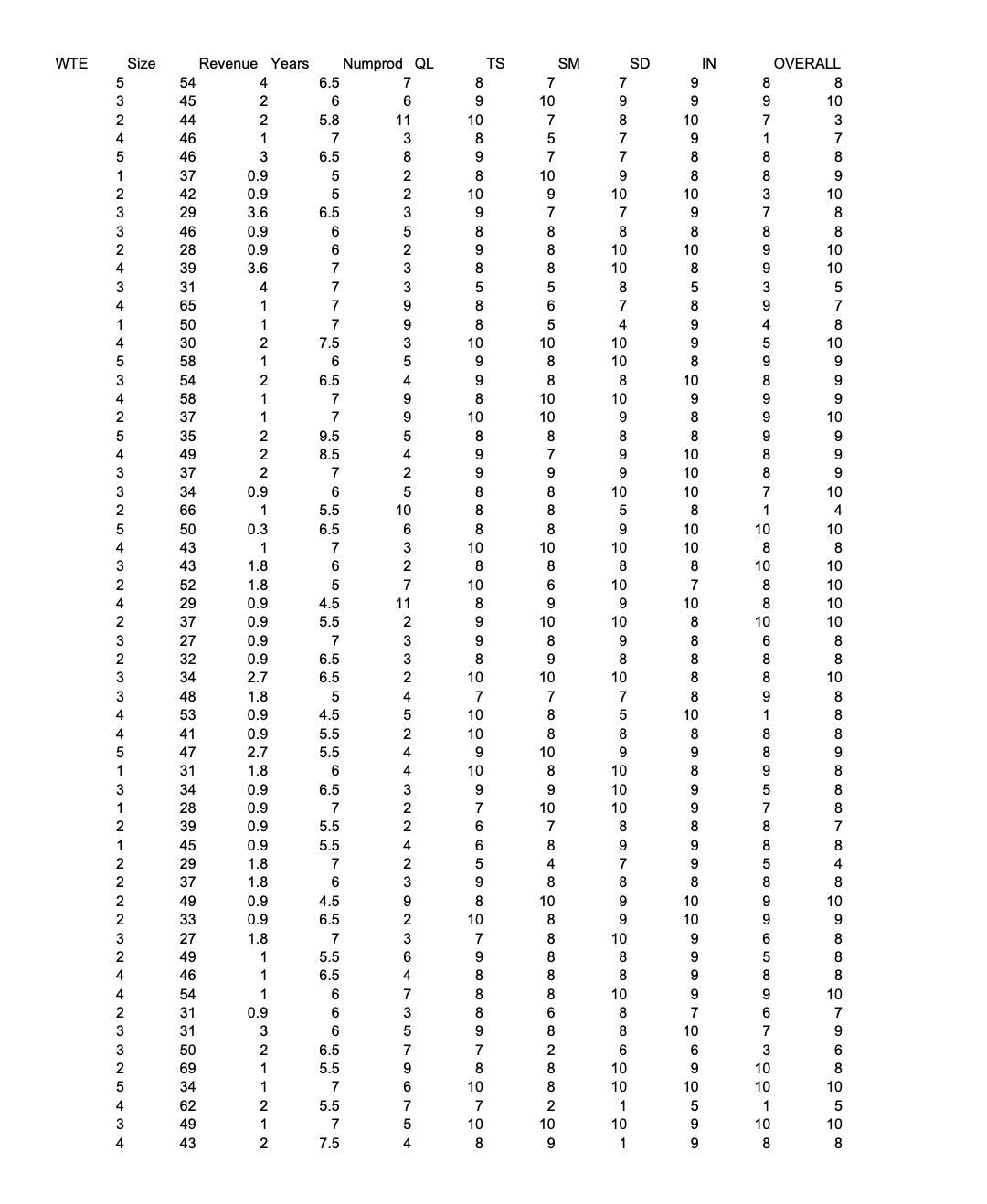 Solved The Purpose Of This Assignment Is For You To Analyze 