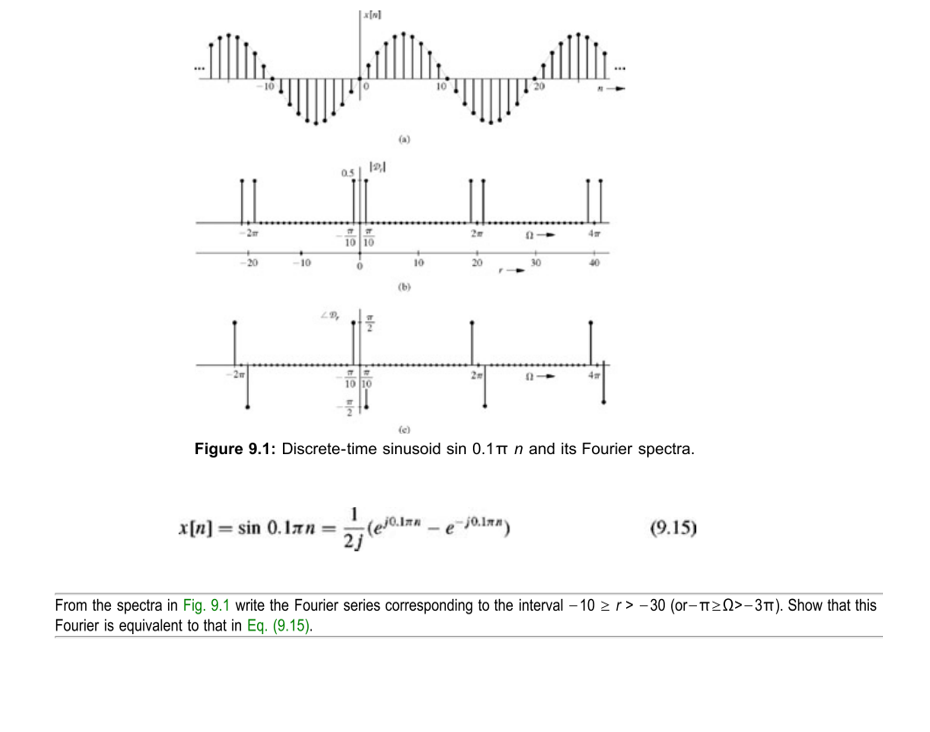 Solved /lay Figure 9.1: Discrete-time sinusoid sin 0.11 n | Chegg.com