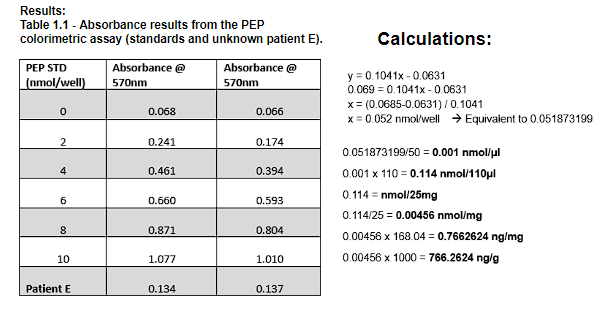 Solved Hi, I need help with my final calculations. Could you | Chegg.com