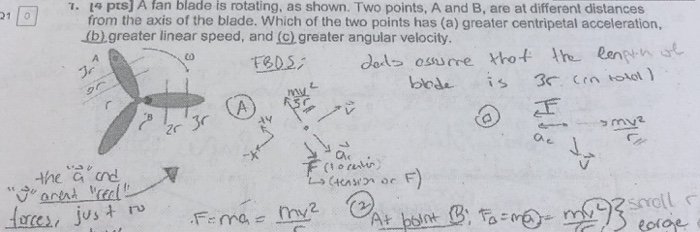 Solved · [4 pts ] A fan blade is rotating, as shown. Two | Chegg.com