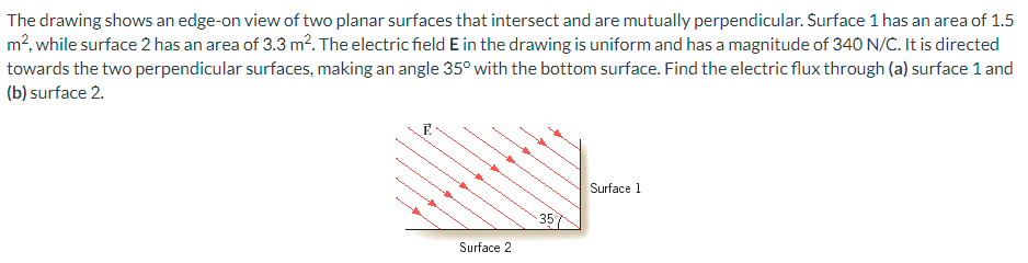 Solved The drawing shows an edge-on view of two planar | Chegg.com