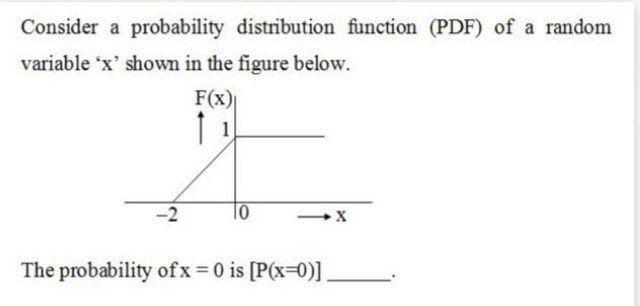 Solved Consider a probability distribution function (PDF) of | Chegg.com