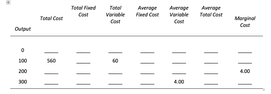 Solved 車 \begin{tabular}{lcccccc} & & Total Fixed & Total & | Chegg.com
