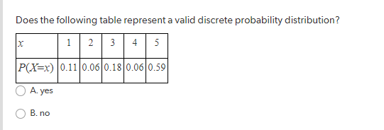 Solved Does the following table represent a valid discrete | Chegg.com