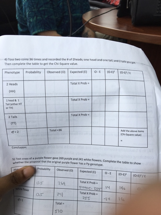 Solved 4) Toss two coins 36 times and recorded the # of | Chegg.com