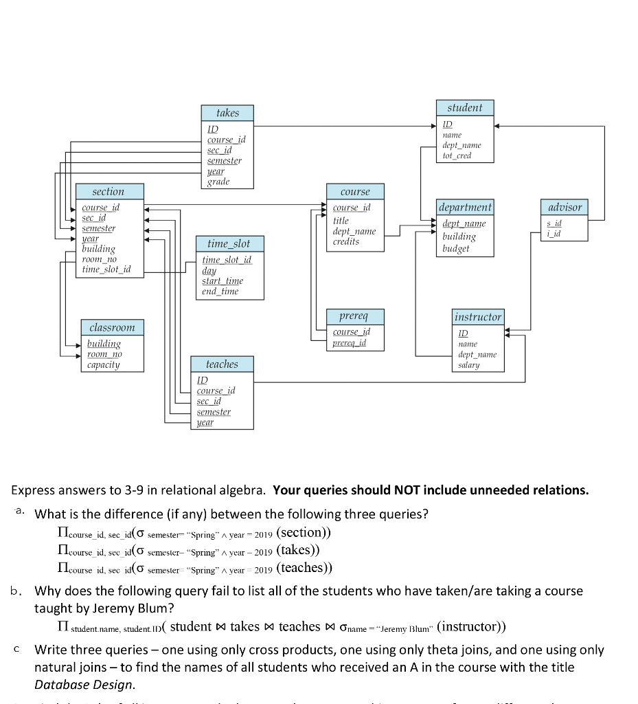 Solved student takes ID course id sec id ID namme dept name | Chegg.com