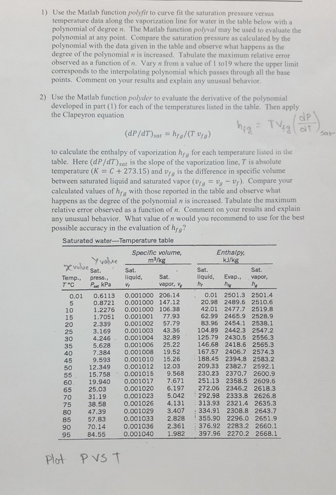 Solved 1) Use the Matlab function polyfit to curve fit the | Chegg.com