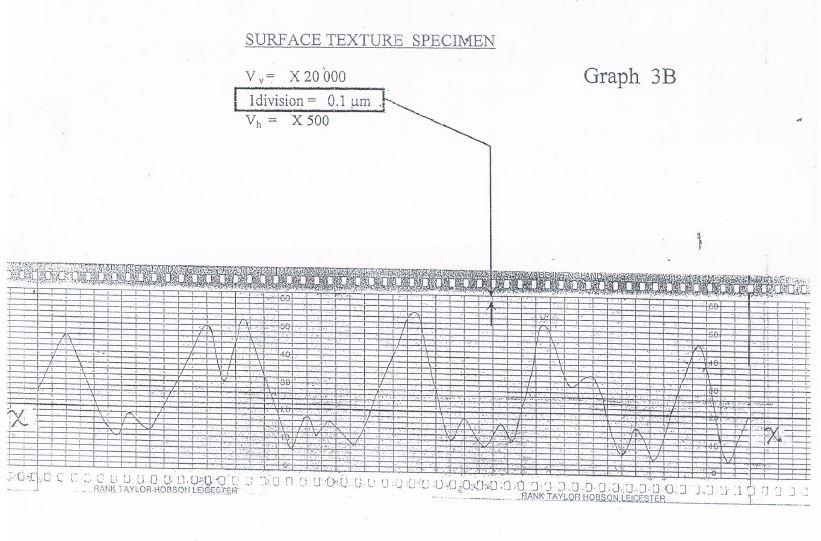 Assignment Surface Texture Note: Please use Graph 3A | Chegg.com