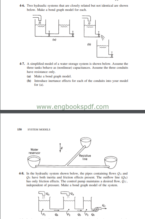 Also Derive The State Space Equations By Hand For