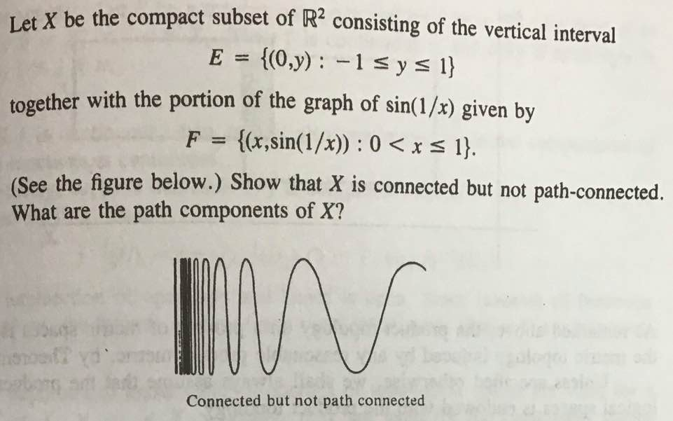 Solved 7. Let X be the compact subset of R^2 consisting of | Chegg.com