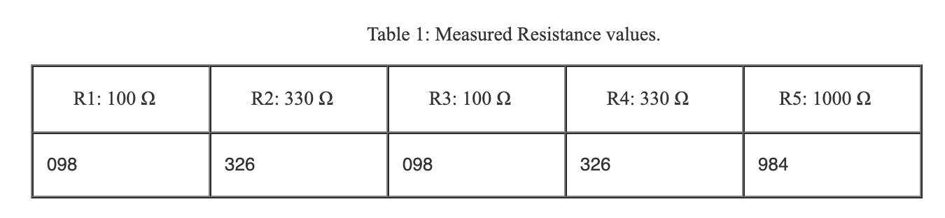 Solved Table 1: Measured Resistance values. R1: 100 Ω R2: | Chegg.com