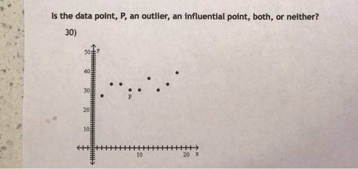 Solved Is the data point, P, an outlier, an influential | Chegg.com